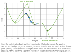 5 Infographics to Better Understand Artificial Intelligence – aim