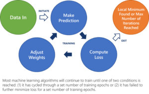 5 Infographics to Better Understand Artificial Intelligence – aim