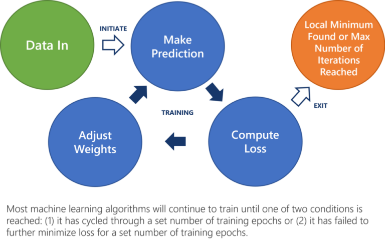 5 Infographics to Better Understand Artificial Intelligence – aim