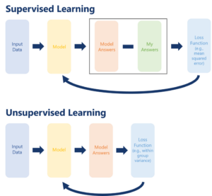 5 Infographics to Better Understand Artificial Intelligence – aim